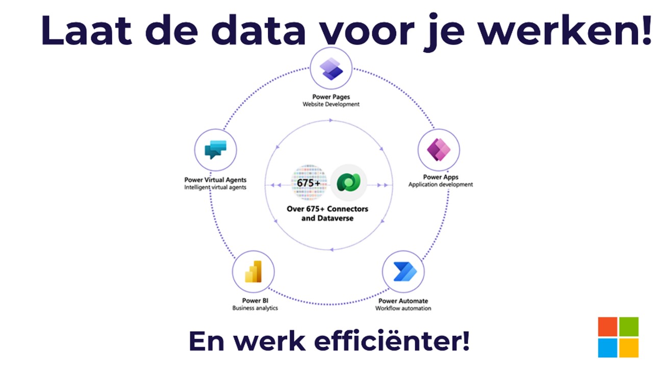 Microsoft Dataverse, al je data op één plek. Klaar om digitaal te ...
