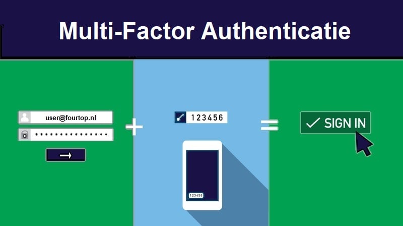Veilig inloggen doe je zo! Alles wat je moet weten over Multi-Factor ...